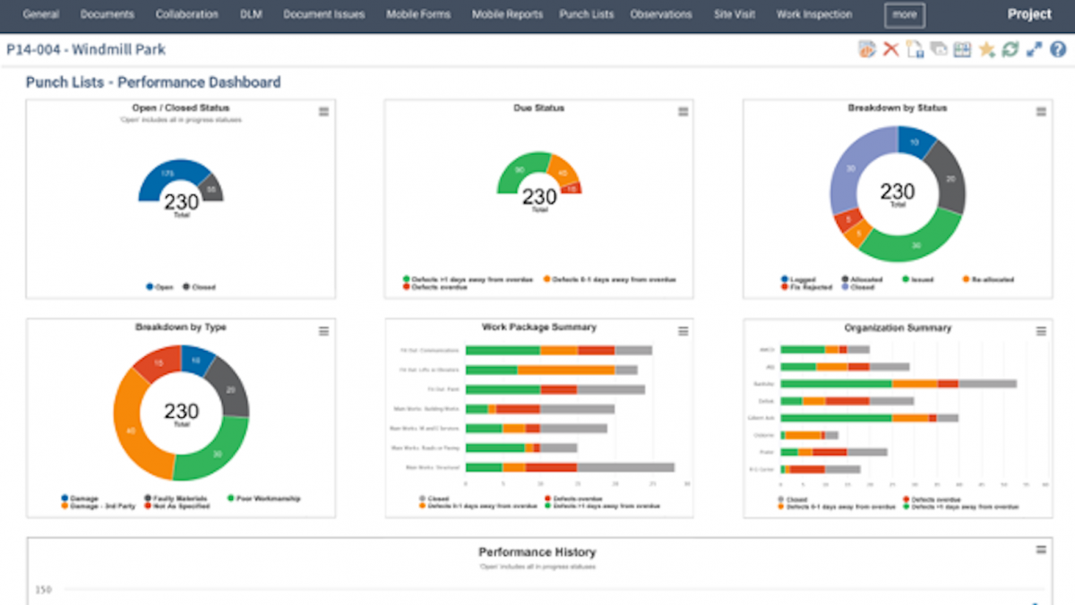 Rhino Analytics | Data Solutions